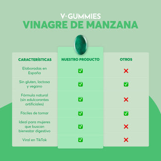 V-Gummies | Gominolas Vinagre de Manzana – V-gummies